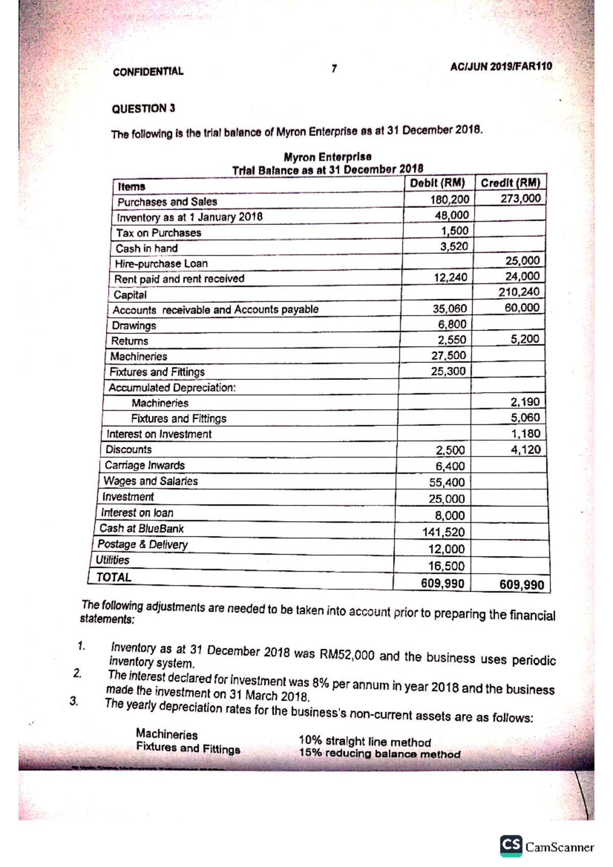 Jun2019 - Artikel - Accounting - CamScanner CamScanner - Studocu