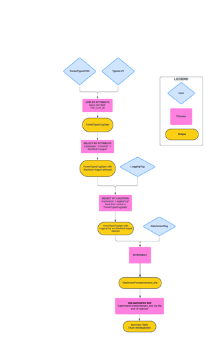 Practical note Assignment 3 Part2 W9 10 - ENVS2364/6364/ Practical Assignment 3 – Part 2 - Studocu