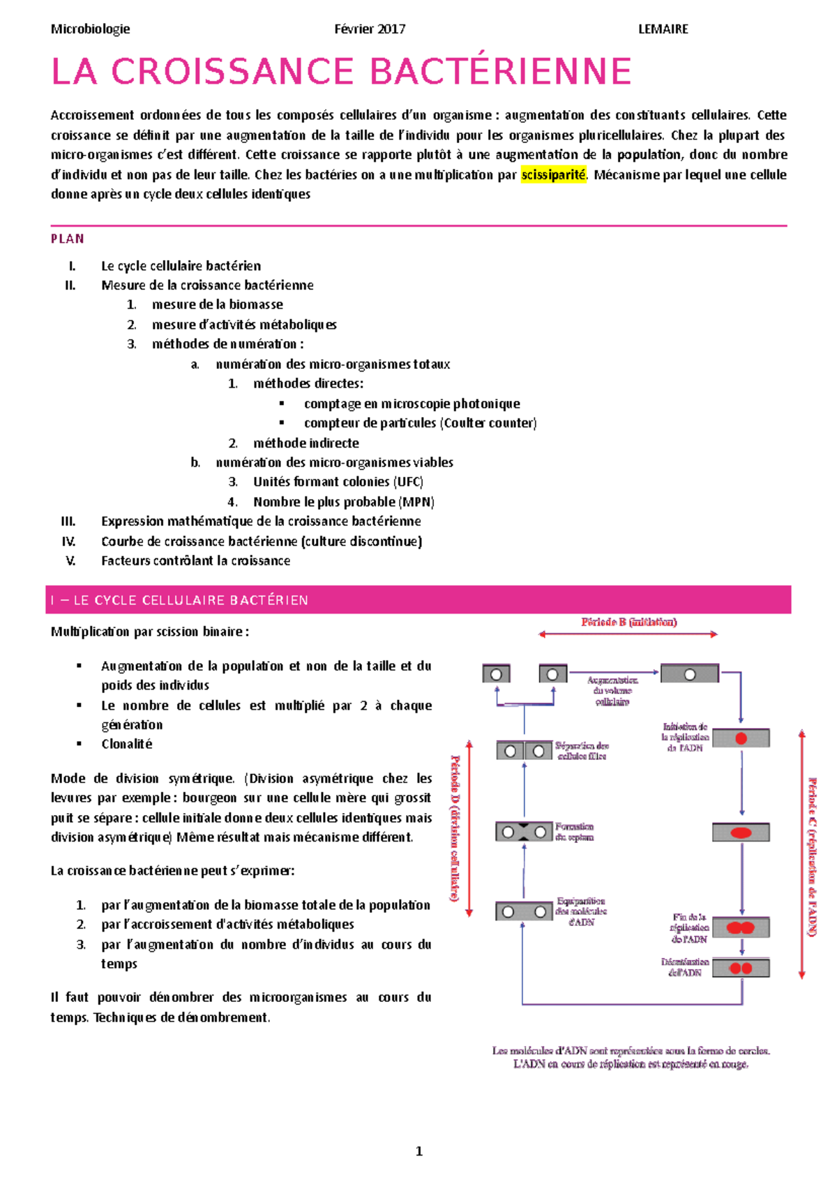 Cour microbiologie - Microbiologie Février 2017 LEMAIRE LA CROISSANCE ...