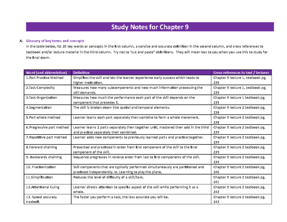 KP161 Study Note Template-Ch9-Mary Clare Haasen - Study Notes for ...