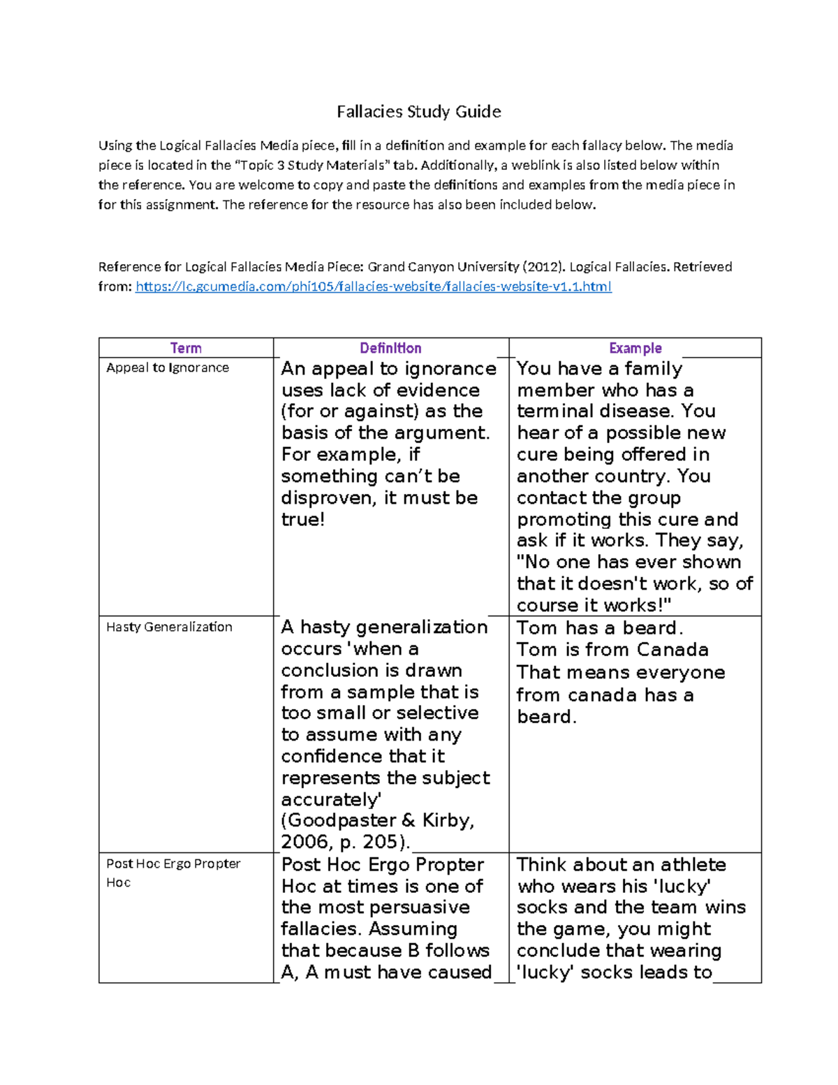 PHI-105 Fallacy Study Guide-v1 turn in - Fallacies Study Guide Using ...