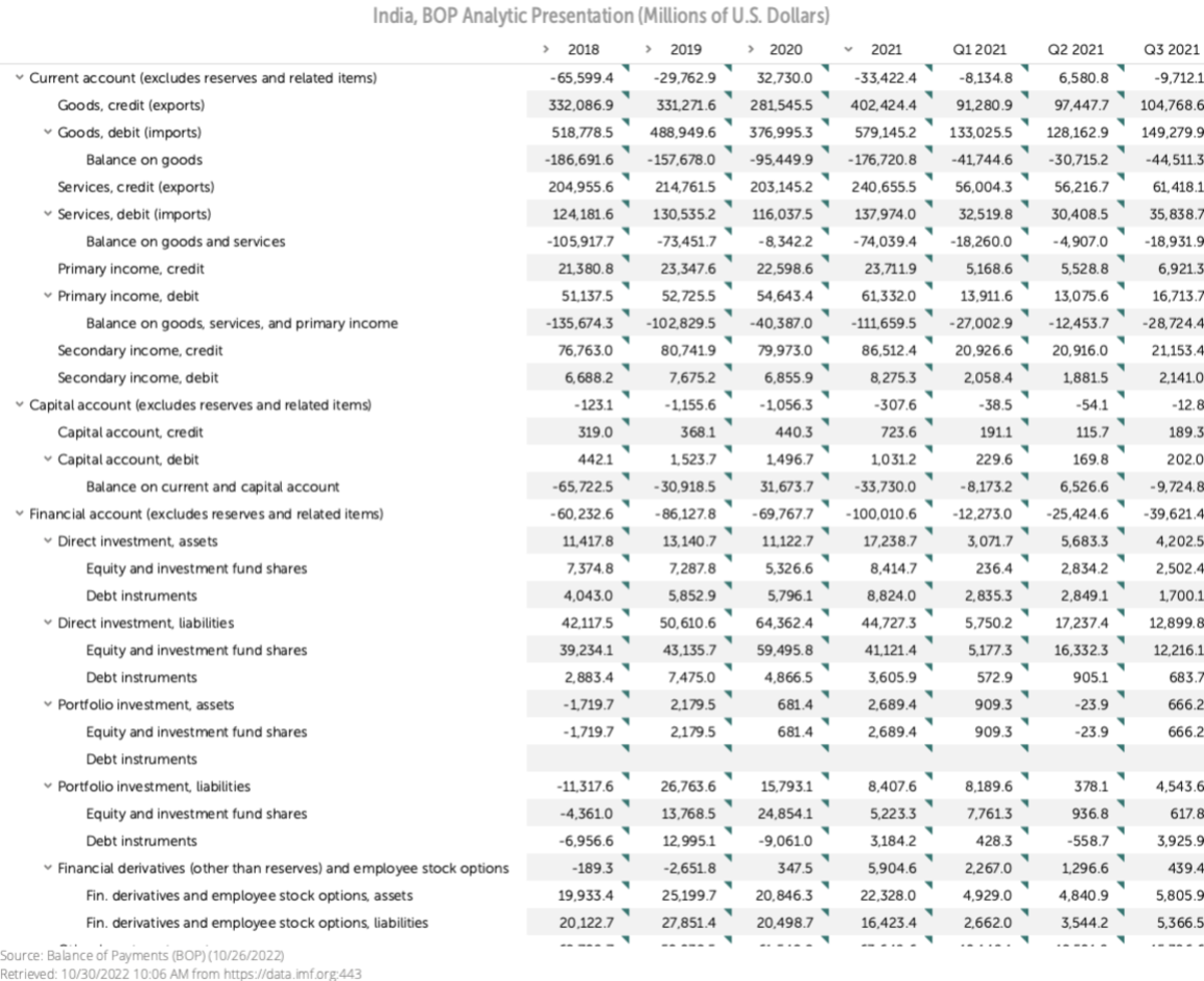 India BOP Analytic Presentation Mill - political science - Studocu