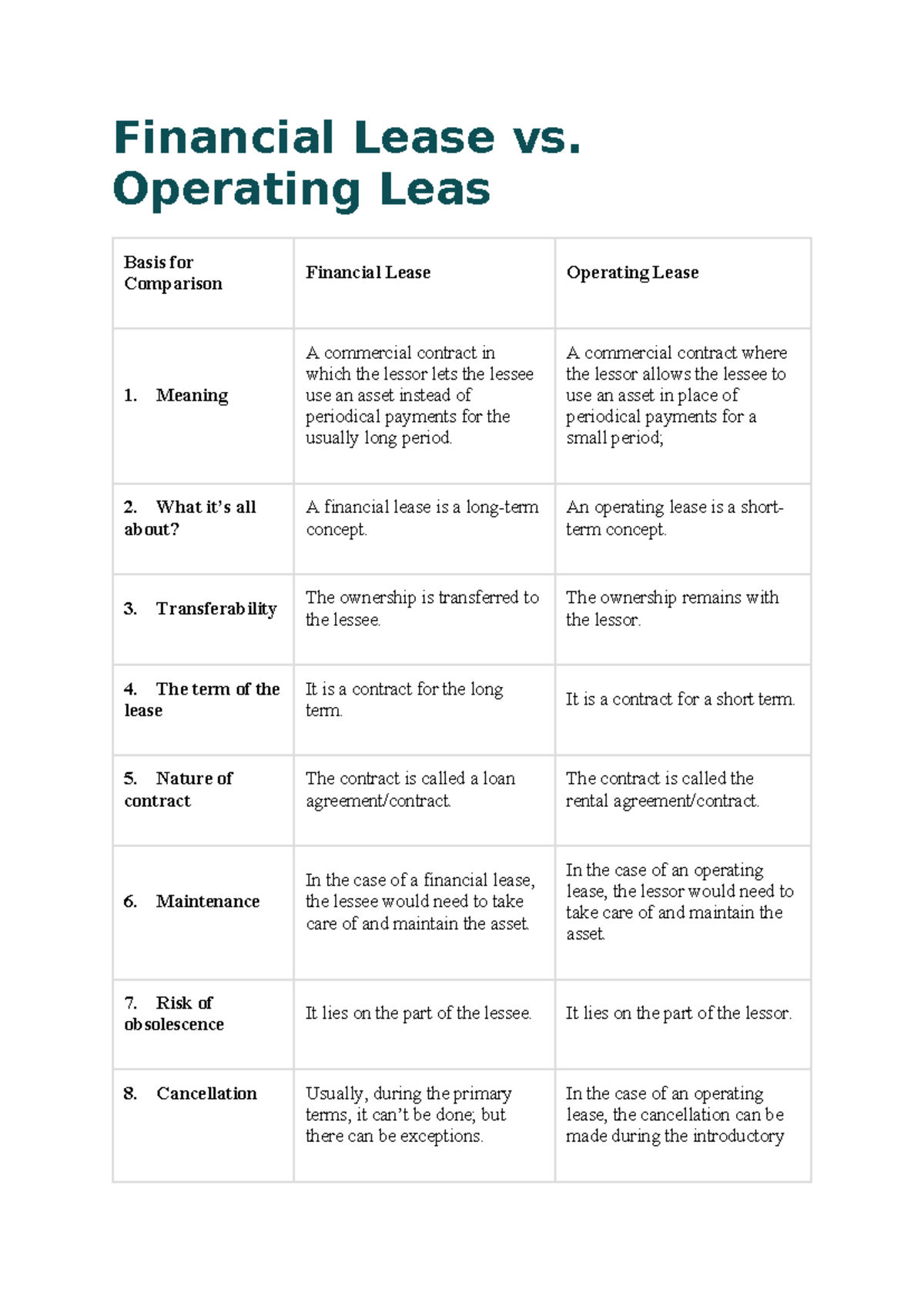 Financial Lease vs - Operating Leas Basis for Comparison Financial ...