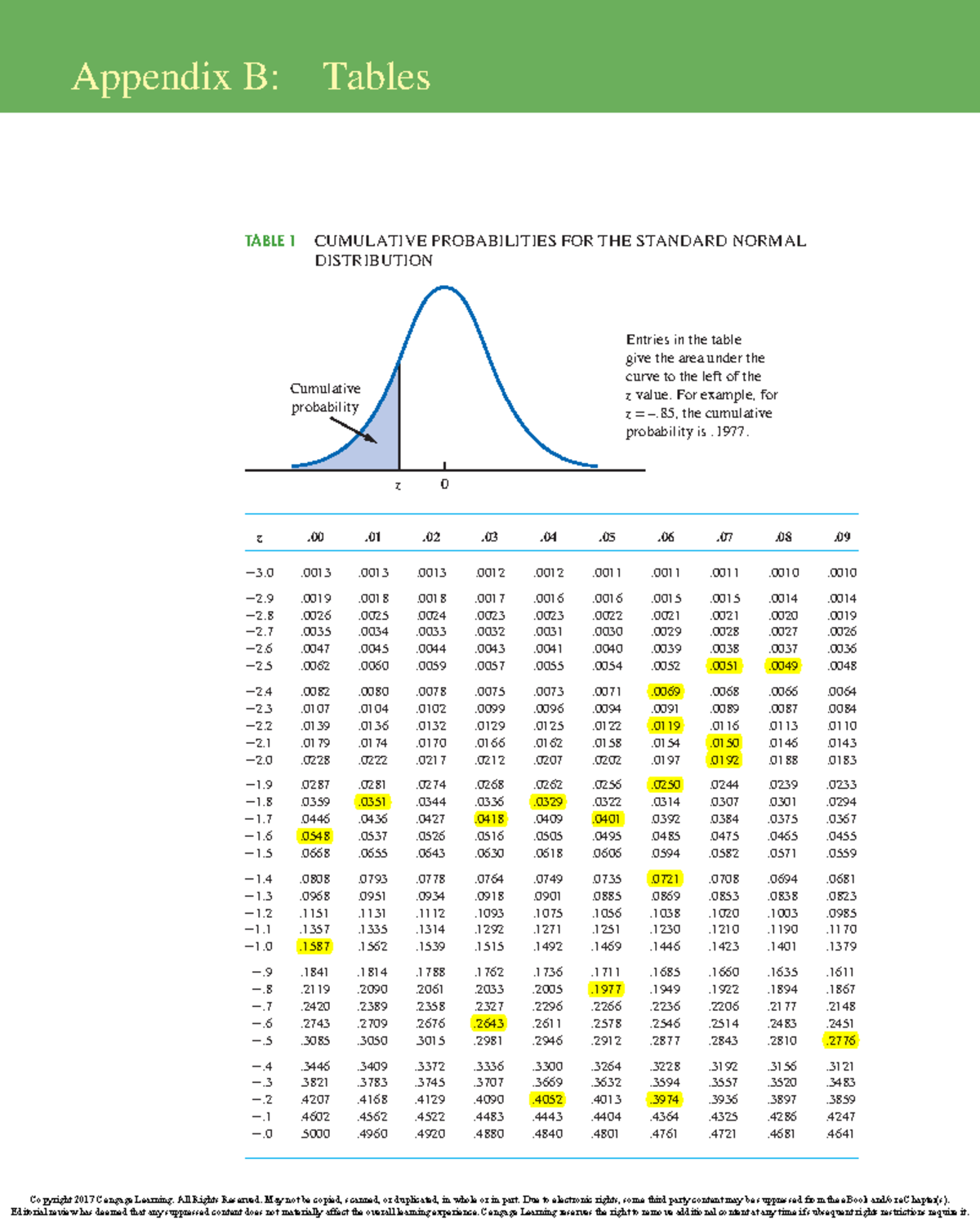 Appendix B Tables - 00 .01 .02 .03 .04 .05 .06 .07 .08. −3 .0013 .0013 ...