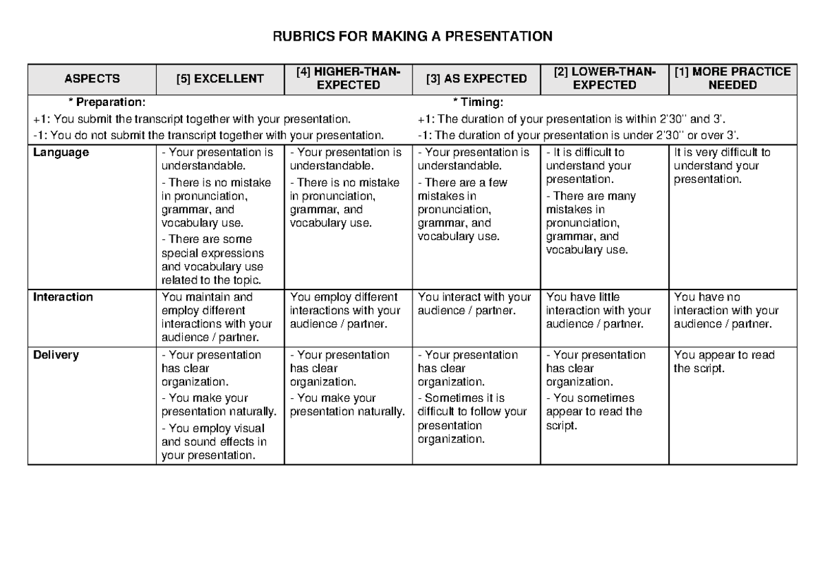 Vham rubrics - Presentation - RUBRICS FOR MAKING A PRESENTATION ASPECTS ...