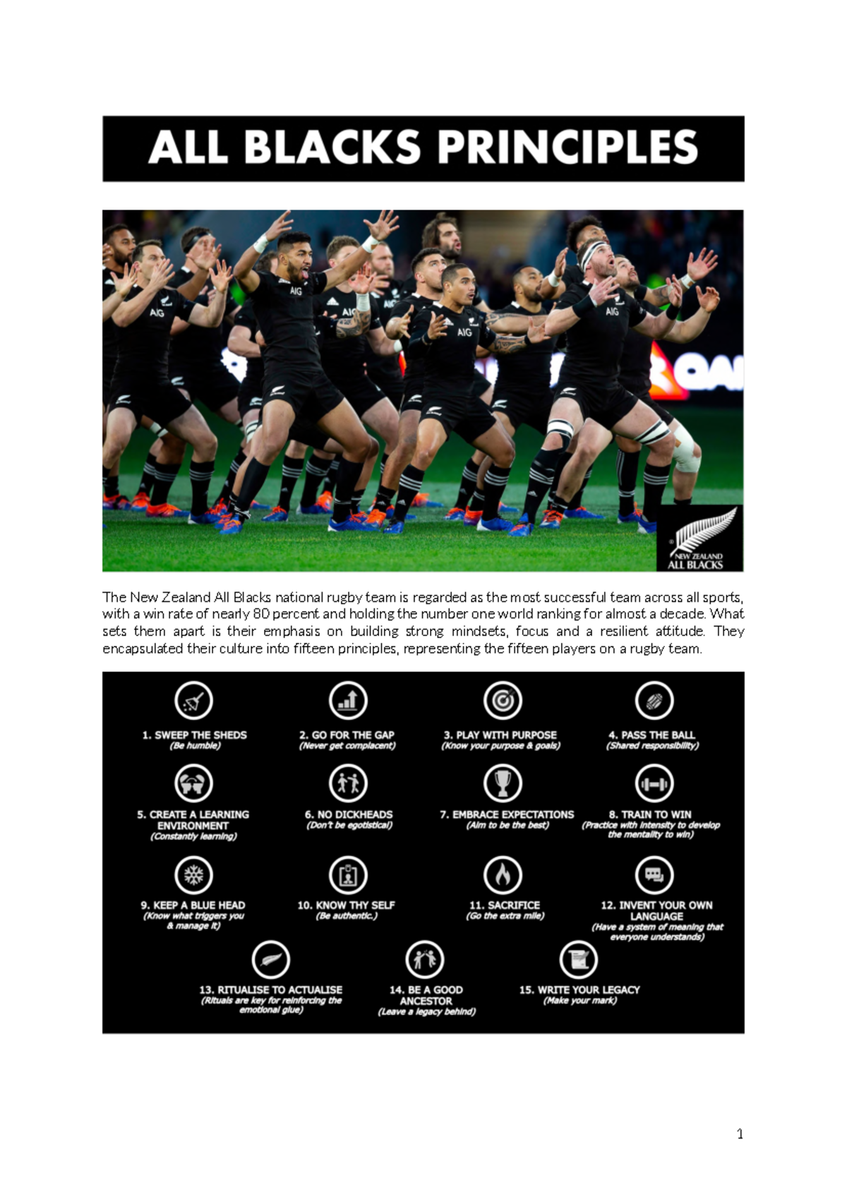 The New Zealand All Blacks 15 Principles azran - The New Zealand All ...
