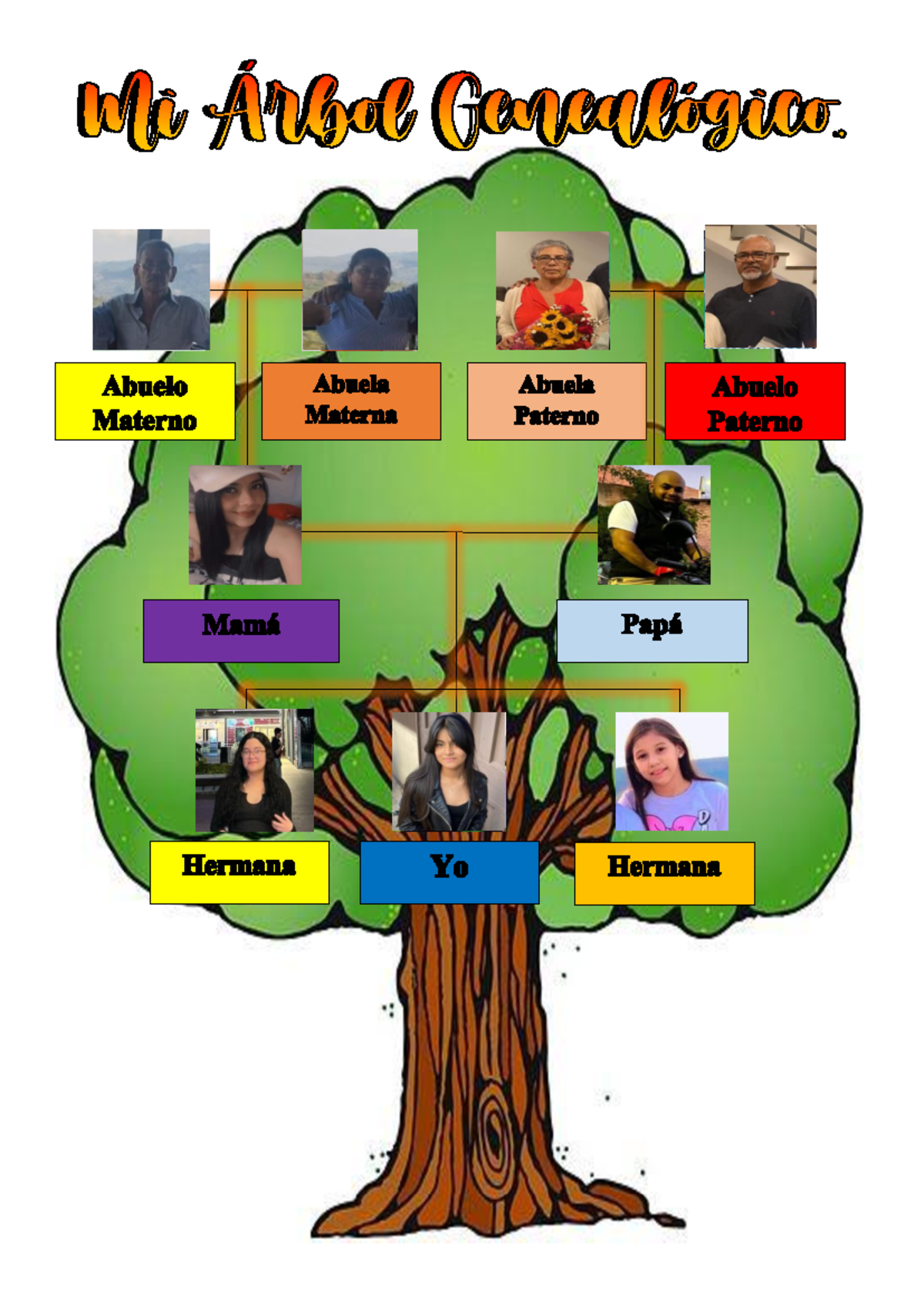 Arbol genialogico 1 - holi - ingles l - We Atbol Abuelo Abuela Abuela ...