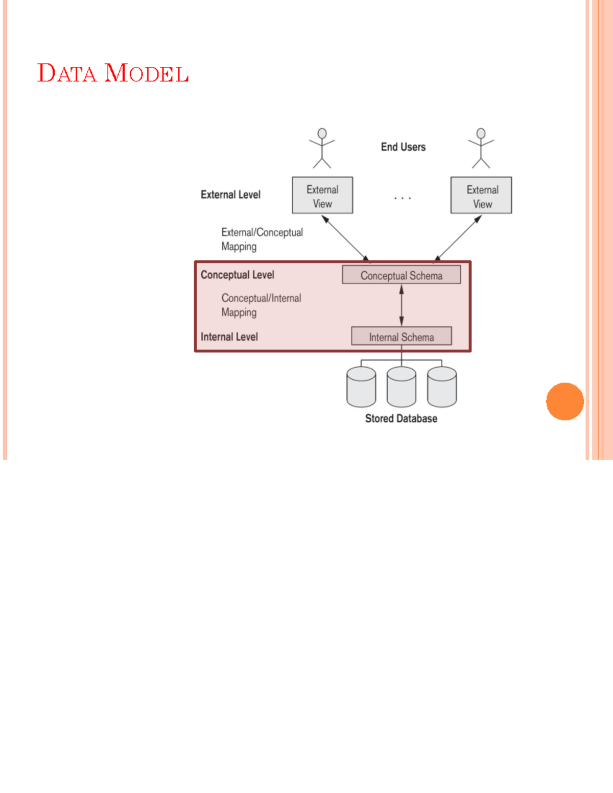 ER-to Relational- Mapping - DATA MODEL EXAMPLE OF ER - DIAGRAM EXAMPLE ...