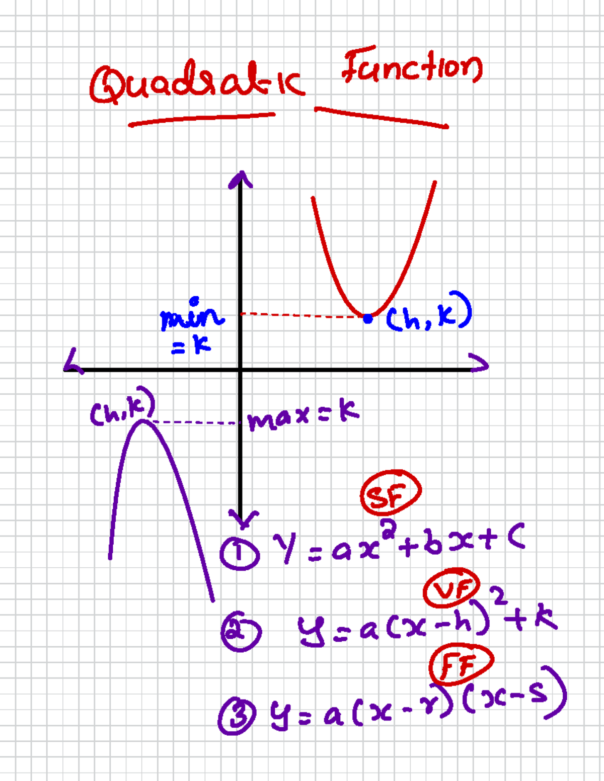 1.3 Quadratic Max And Min Notes - Quadeati Function & min-Ch , k) = K L ...