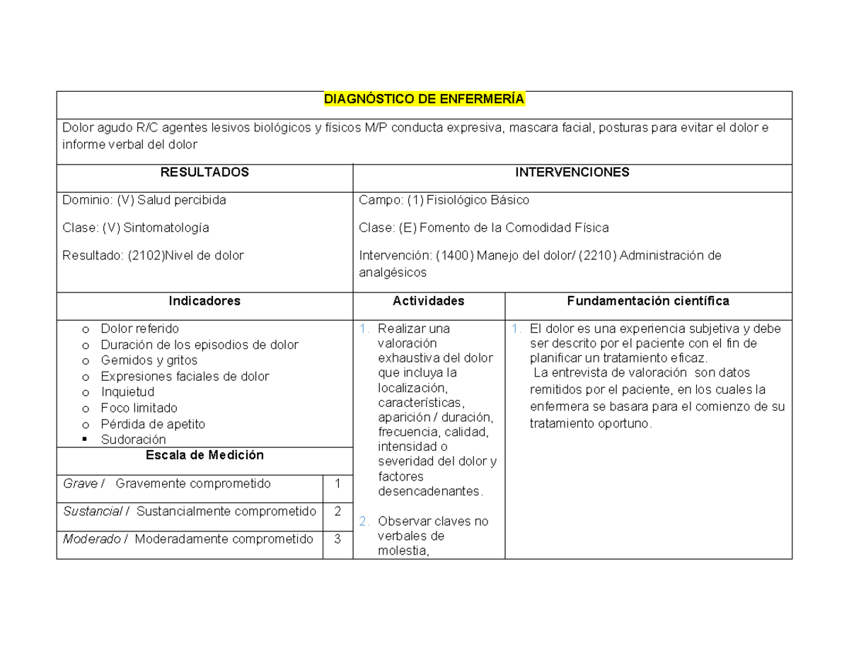 Hernia-inguinal-3 - Plan de cuidados hernia inguinal - DIAGNÓSTICO DE ...
