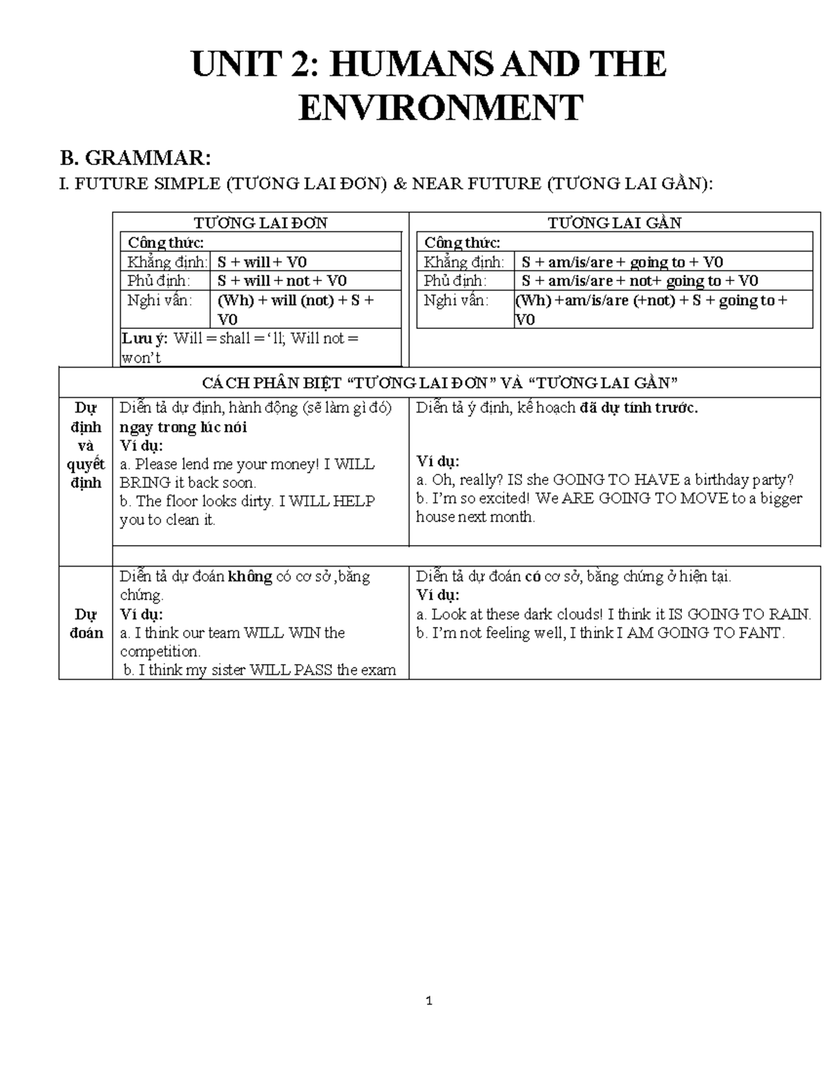 UNIT 2 - LỚP 10 - LỚP 10 - UNIT 2: HUMANS AND THE ENVIRONMENT B ...
