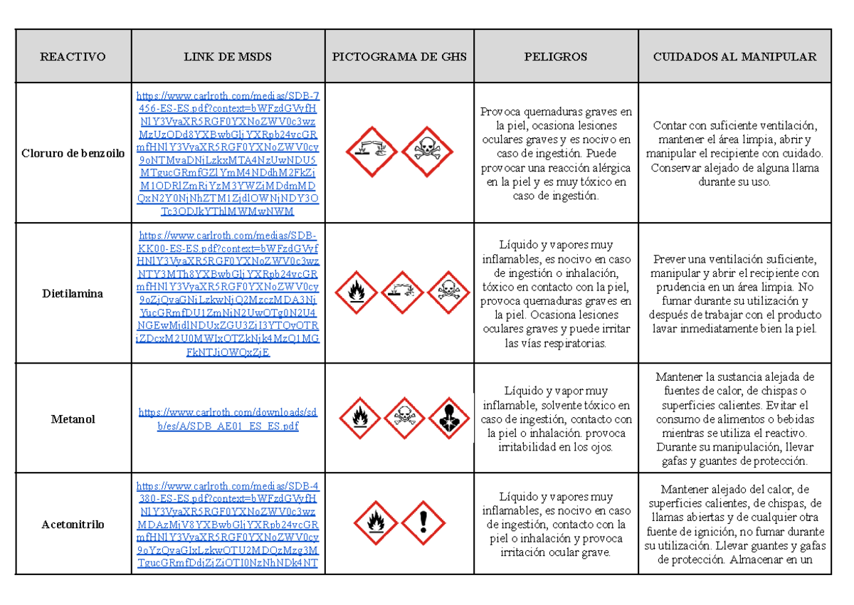 Tarea 1 - LAB DE INO - REACTIVO LINK DE MSDS PICTOGRAMA DE GHS PELIGROS ...