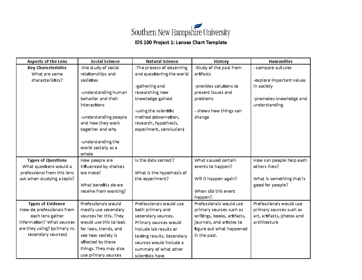 Lenses Chart Brian Anderson - IDS 100 Project 1: Lenses Chart Template ...