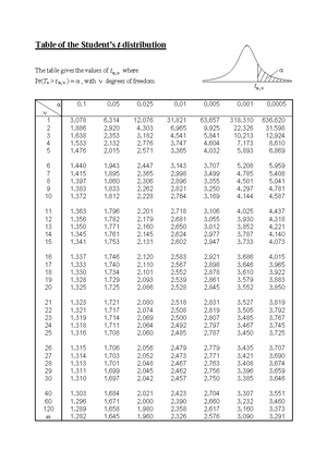 Z-table 2 - table - Cumulative Probabilities for the Standard Normal (Z ...