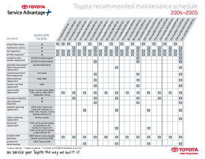 Maintenance schedule hilux 2016 present - Maintenance Operations: I ...