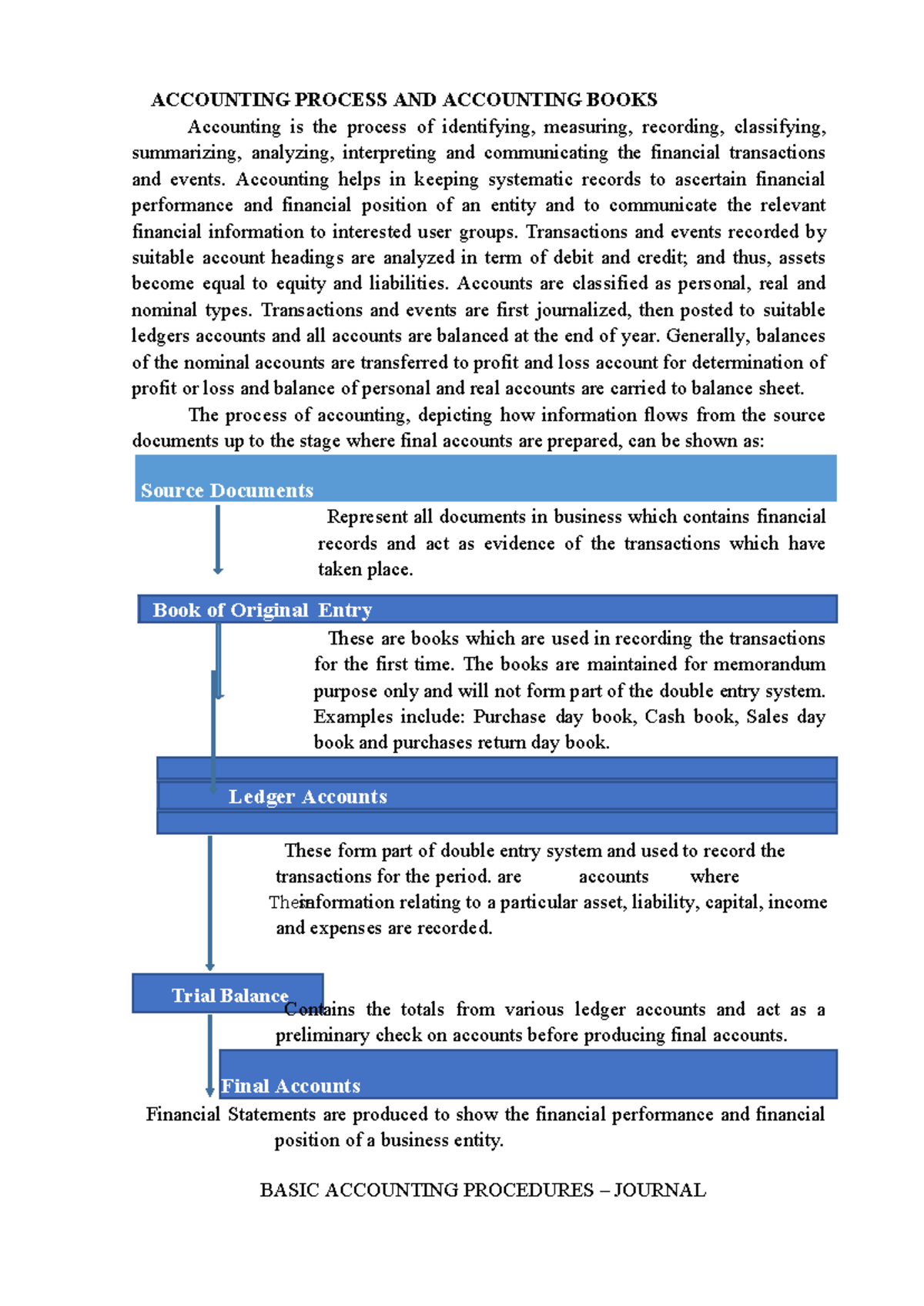 Accounting Process AND Accounting Books - These Trial Balance ...