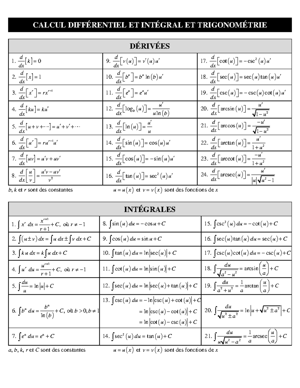 Formules calcul et trigo - CALCUL DIFFÉRENTIEL ET INTÉGRAL ET ...