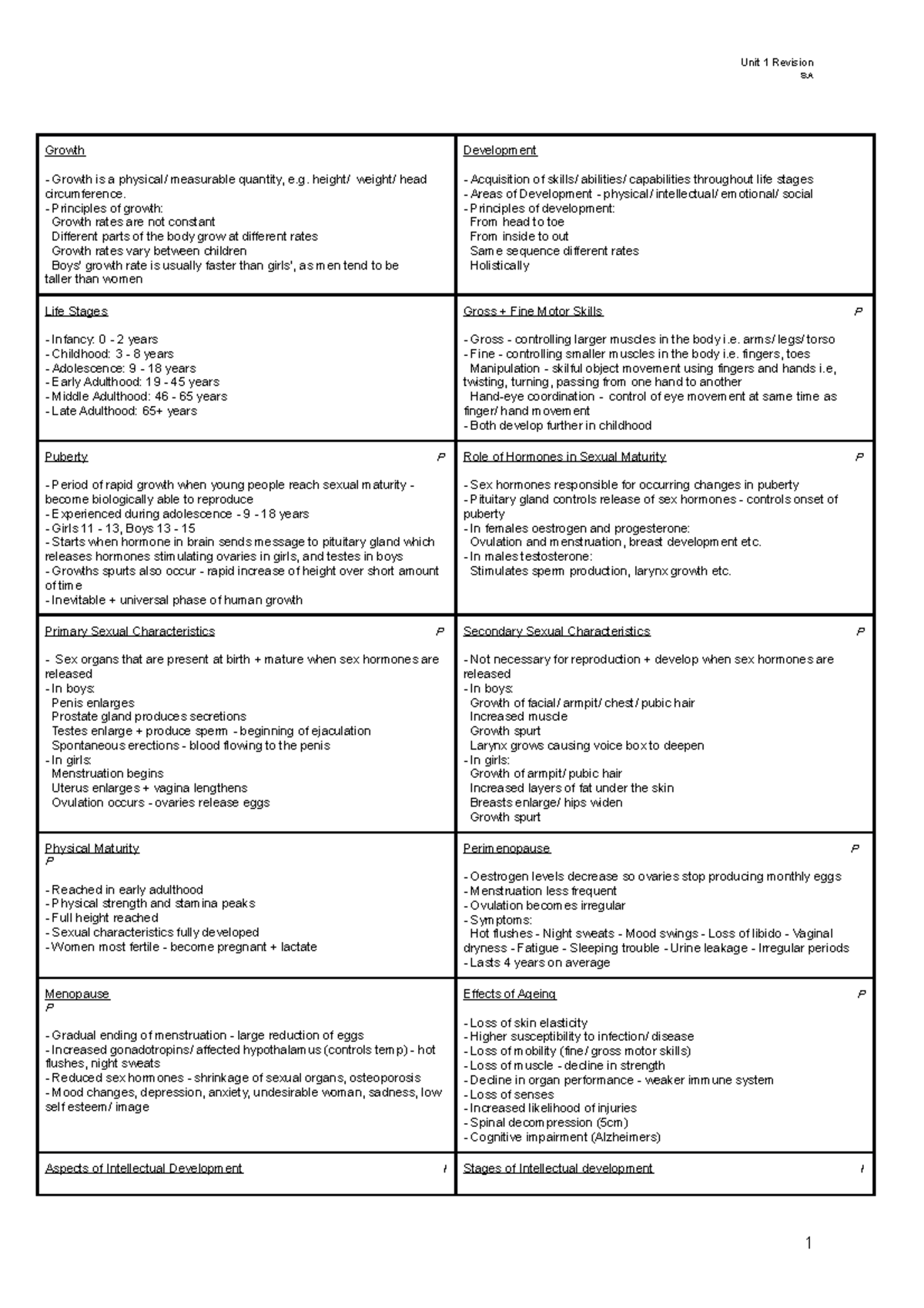 BTEC Health And Social Care Level 3 Unit 1 Revision - S Growth Growth ...