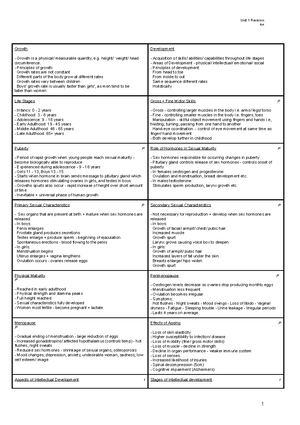 OCR Level 3 Cambridge Technical in Health and Social Care Unit 3 - You can use: a calculator ...