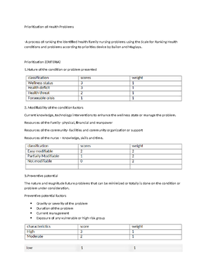 Isosorbide Drug study - Drug Mechanism of action Indication and Drug ...
