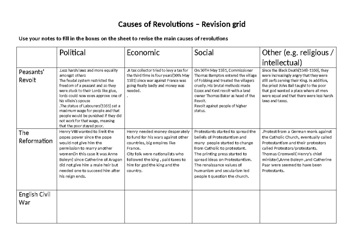 Causes of Revolutions Revision - Causes of Revolutions – Revision grid ...