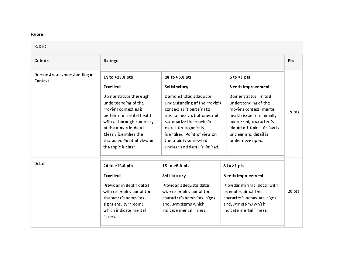 Scholarly+Movie+Paper+Rubric - Rubric Criteria Ratings Pts Demonstrate ...