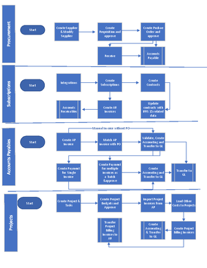 Volume III The Revised Chart of Accounts Updated 2015 - i GOVERNMENT ...