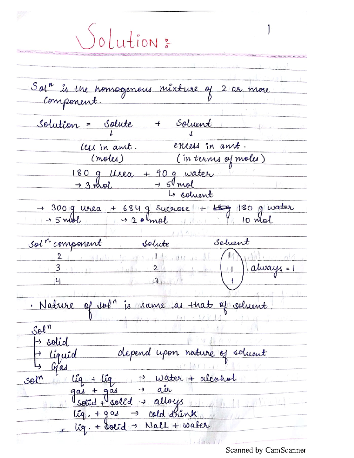 Solution - Chemistry class notes - Higher secondary - Studocu