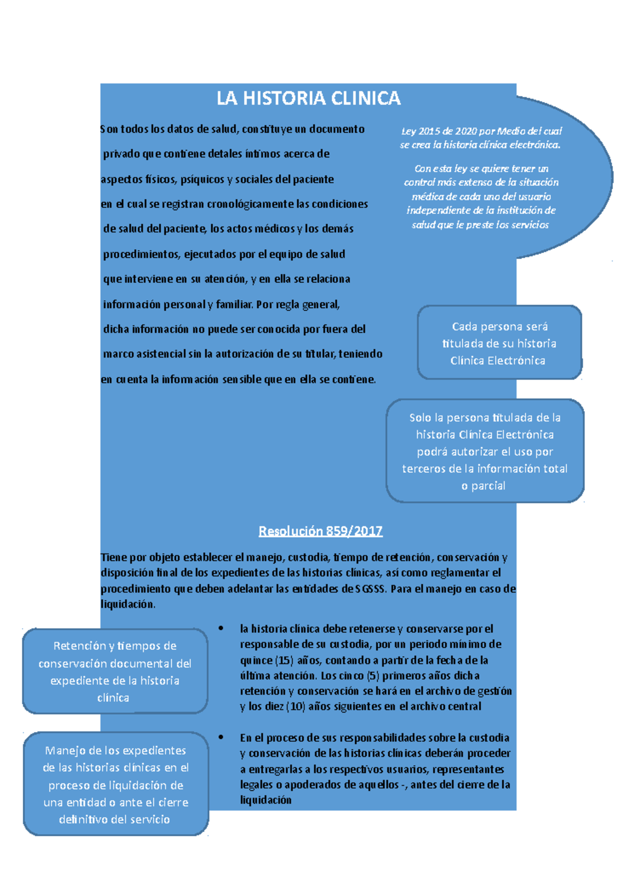 Infografia de la historia clinica - LA HISTORIA CLINICA Son todos los ...