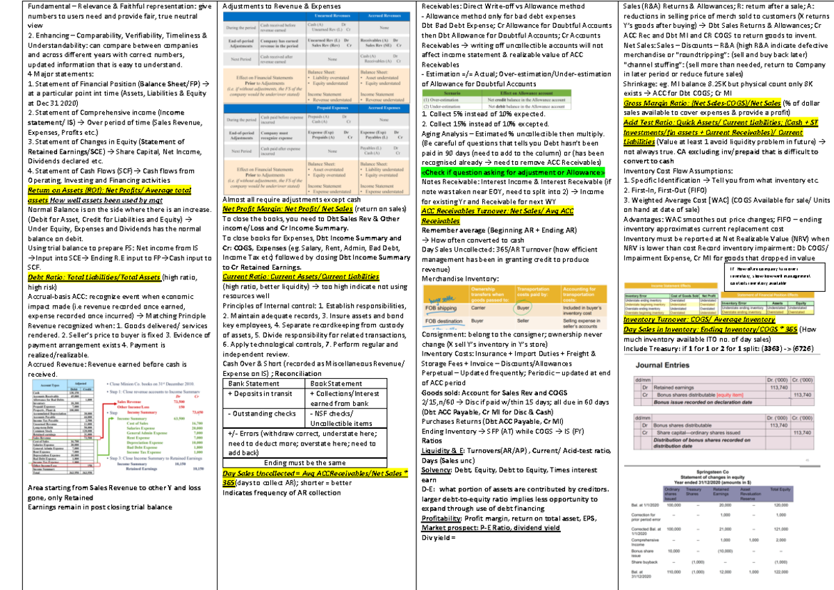 ACC1701 Cheat Sheet final - Fundamental – Relevance & Faithful ...