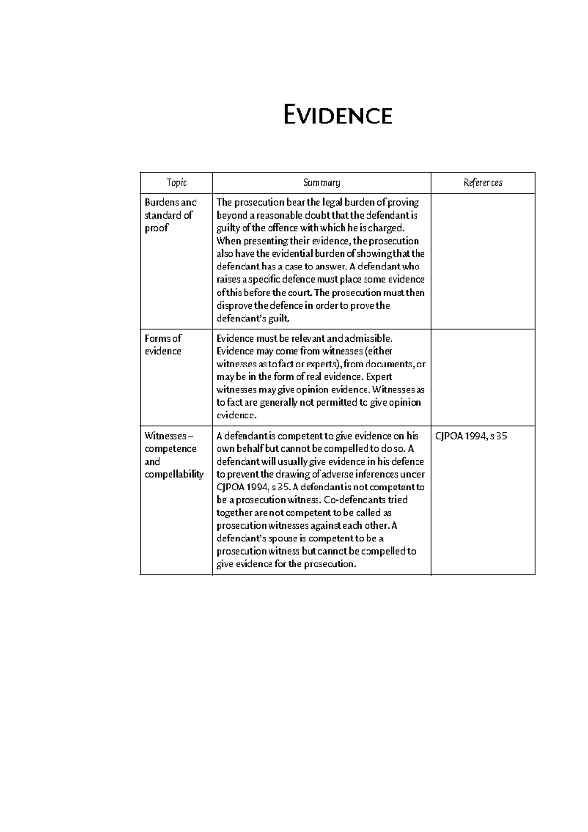 Evidence Summary - Textbook notes from criminal litigation and dispute ...