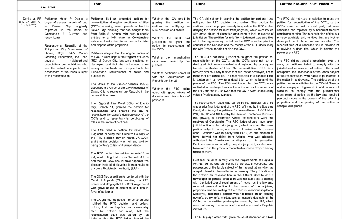 CD FEB 5 - ase P arties Facts Issues Ruling Doctrine in Relation To ...