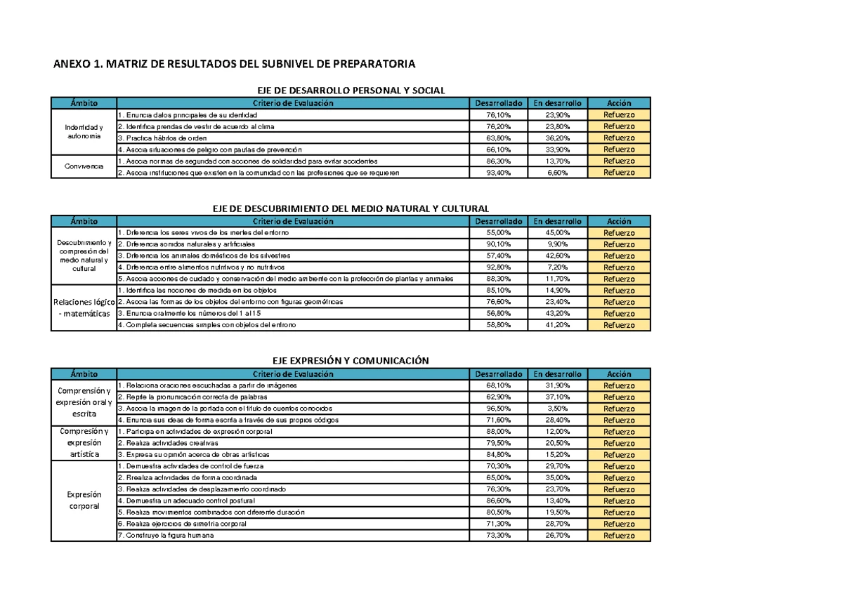 El pato - gracias - El pato, con su andar torpe pero decidido, empieza ...