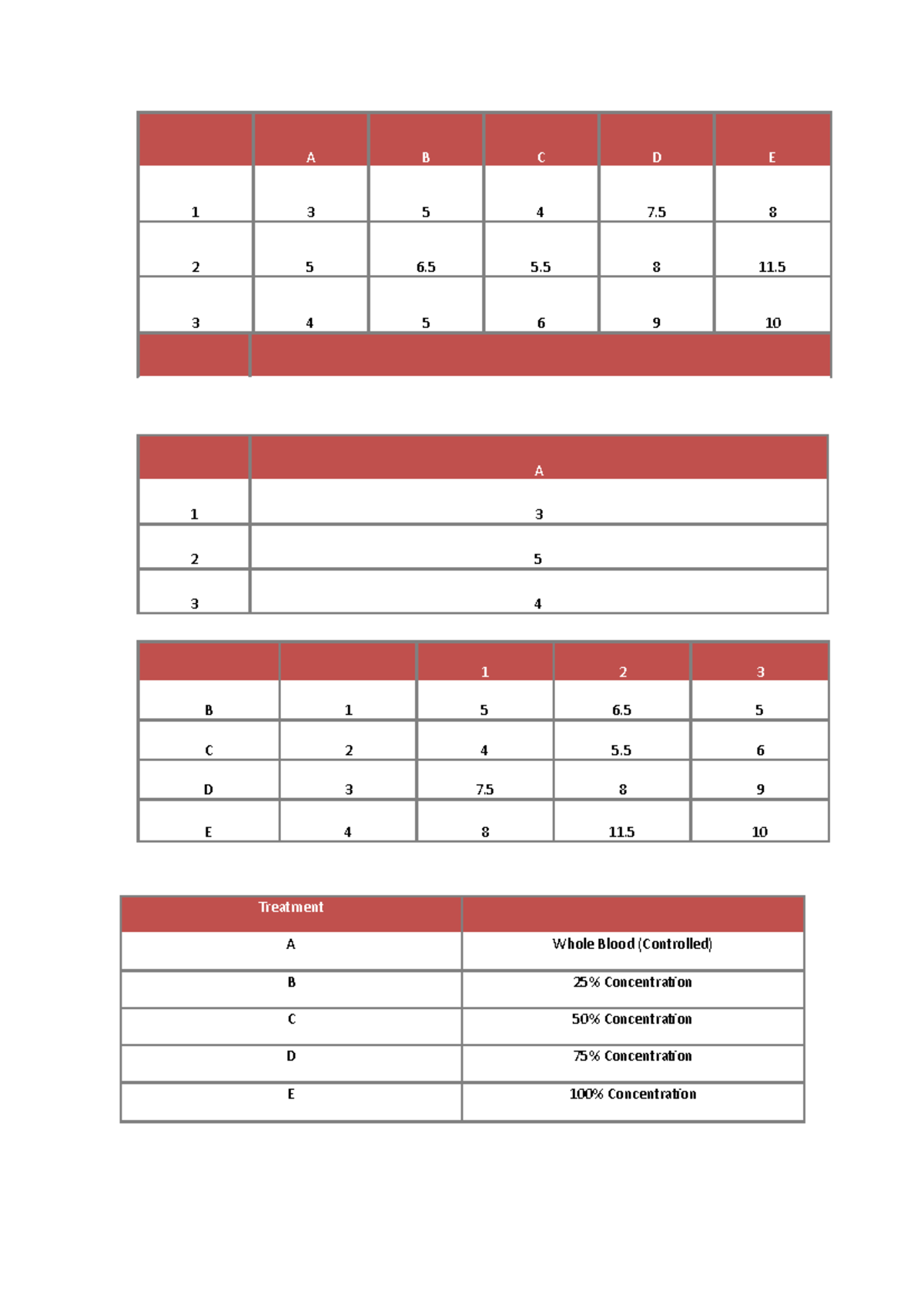 Research stat table - stat - Statistics - Mapúa - Studocu