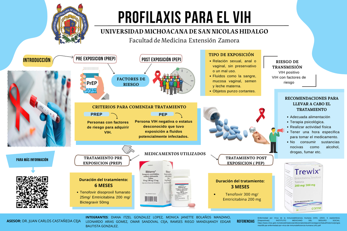 Profilaxis PREP y PEP del VIH - Persona VIH negativa o estatus ...