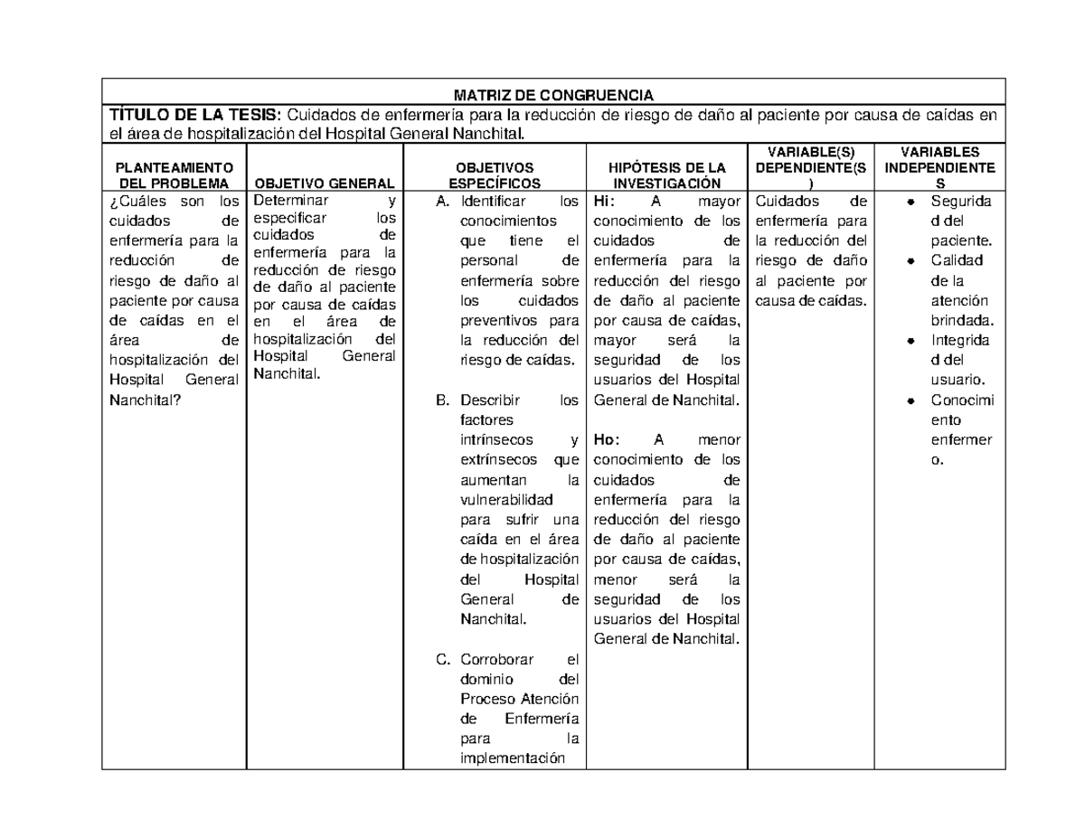 Ejemplo DE Matriz DE Congruencia Terminada - MATRIZ DE CONGRUENCIA ...