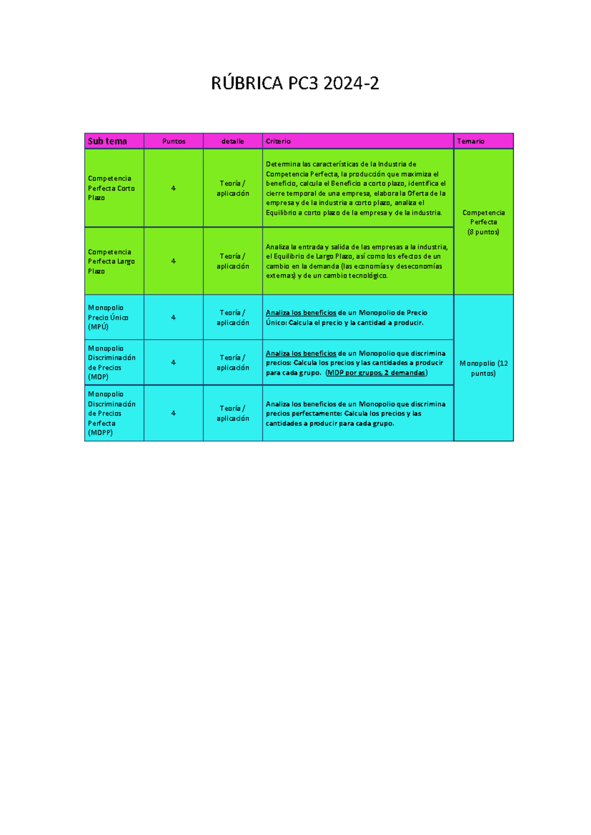 Rúbrica PC3 2024-2Alumnos - RÚBRICA PC 3 2024 - 2 Sub tema Puntos detalle Criterio Temario - Studocu