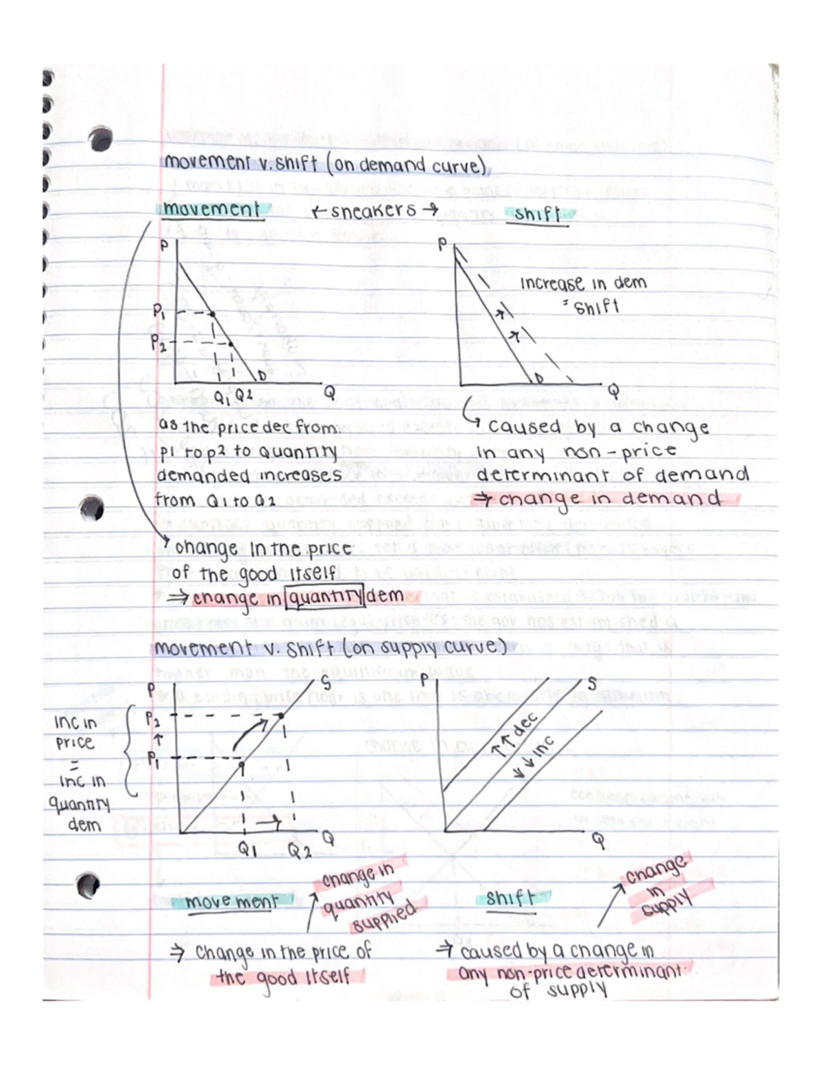 Chapter 2: Movement vs Shift - ECON 10233 - Studocu