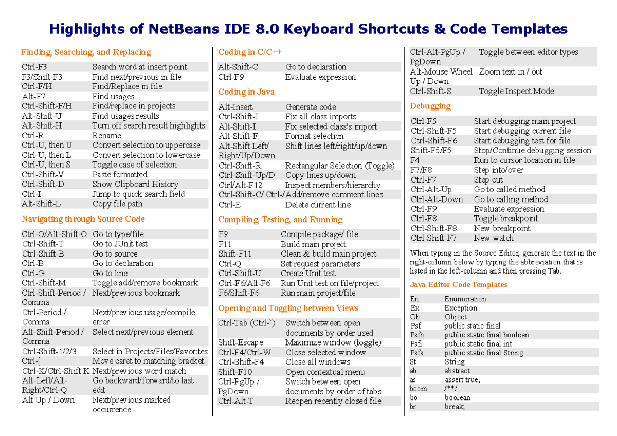 Netbean 8.0 shortcuts - Highlights of NetBeans IDE 8 Keyboard Shortcuts ...