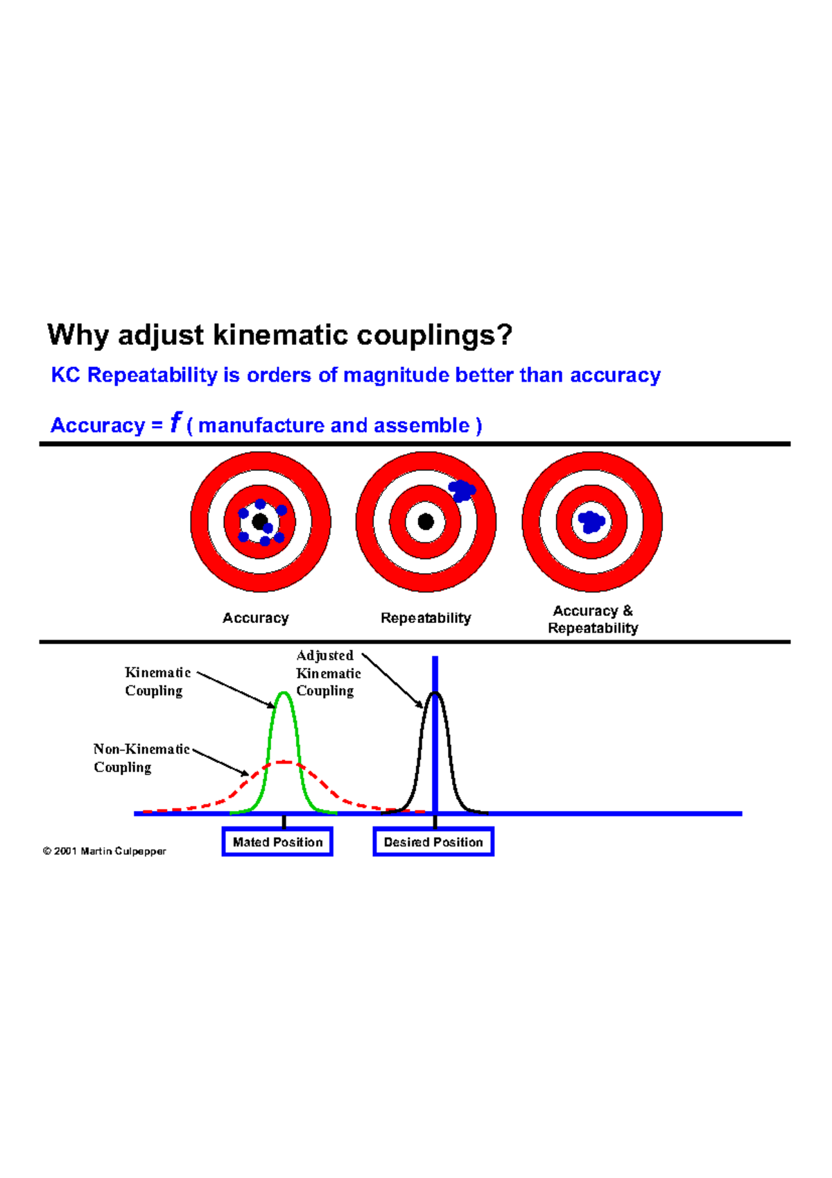 Elements of Mechanical Design-MIT Lec06 Constraint lecture part II ...