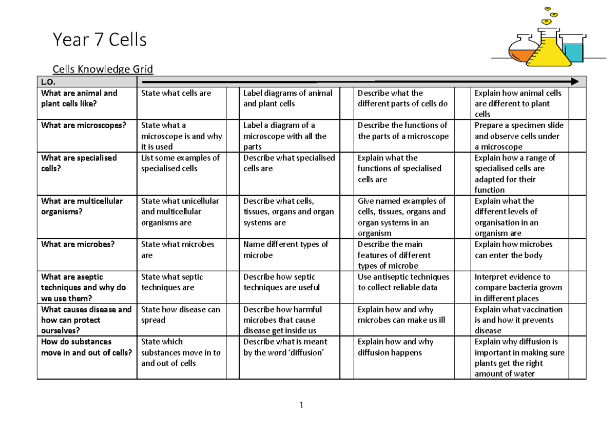 Lesson 1 – Human Organs - Notes tutorial biology class - 1 Cells ...