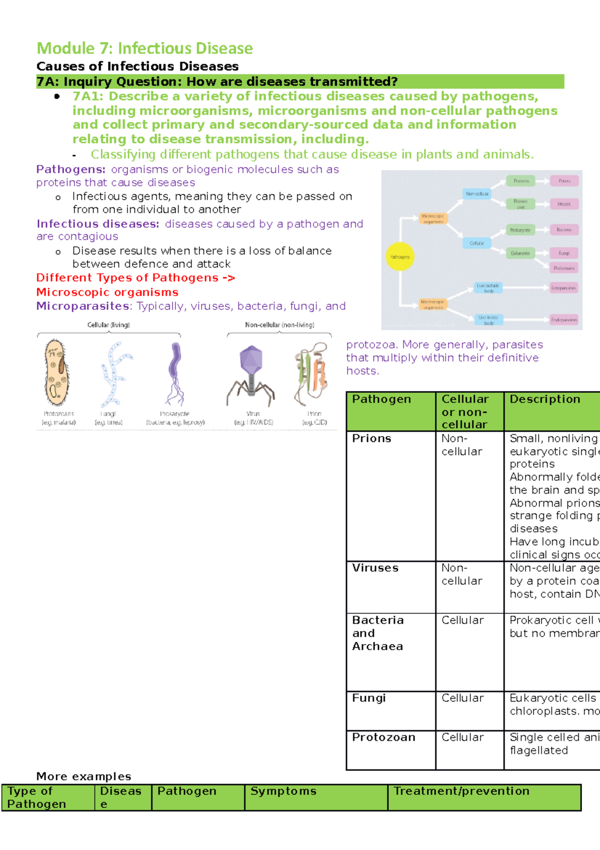 Notes - Module 7: Infectious Disease Causes of Infectious Diseases 7A ...