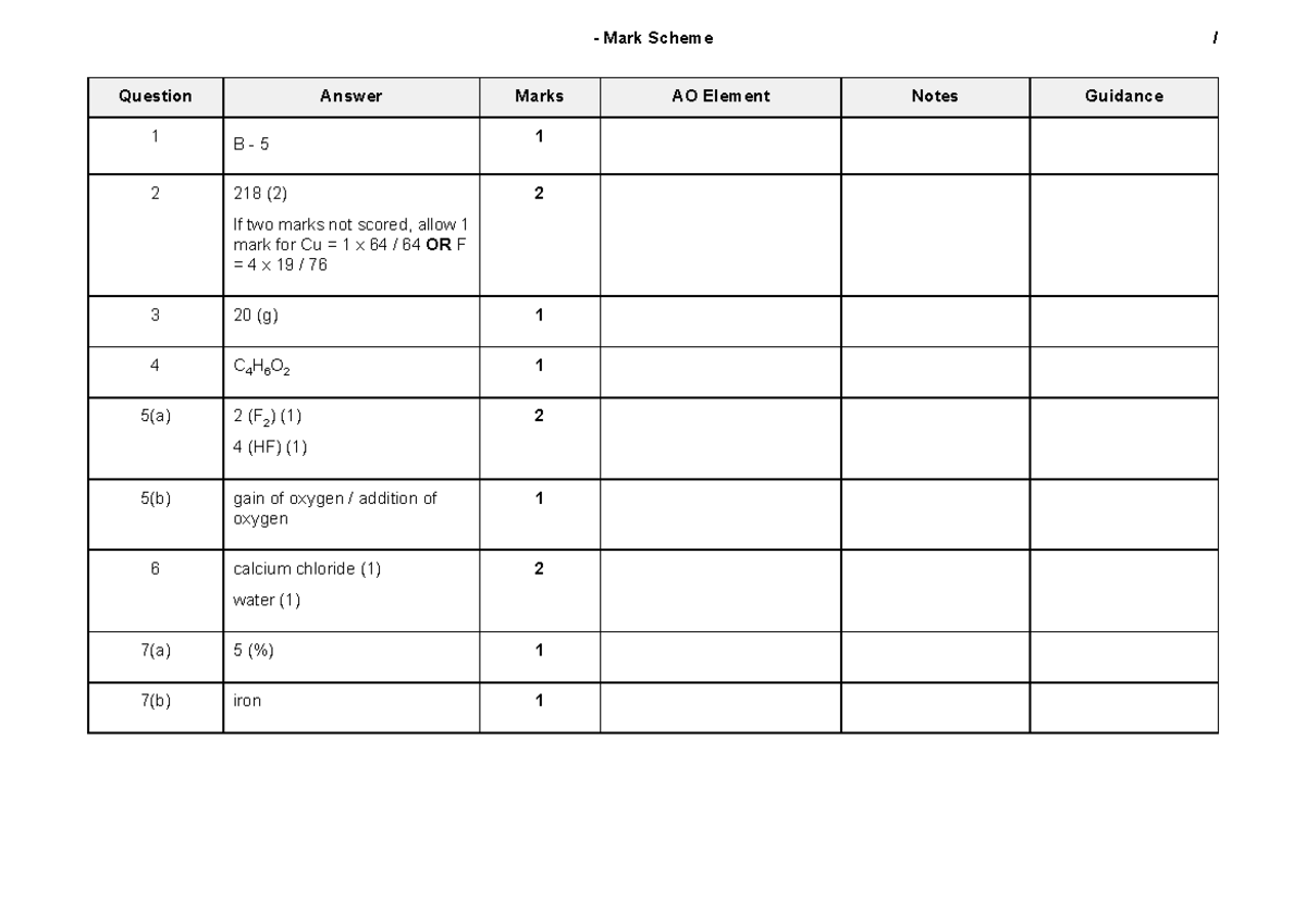 Mark Scheme - Question Answer Marks AO Element Notes Guidance 1 B - 5 1 ...