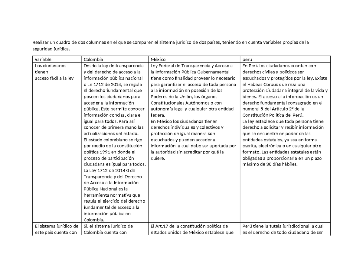 Realizar un cuadro de dos columnas en el que se comparen el sistema ...