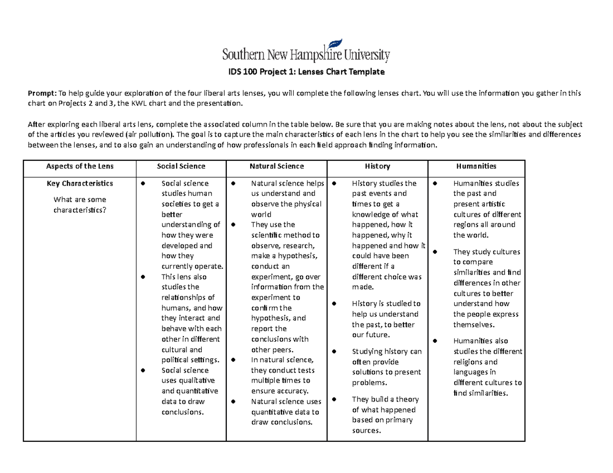 IDS 100 Lenses Chart Template (1) - IDS 100 Project 1: Lenses Chart ...
