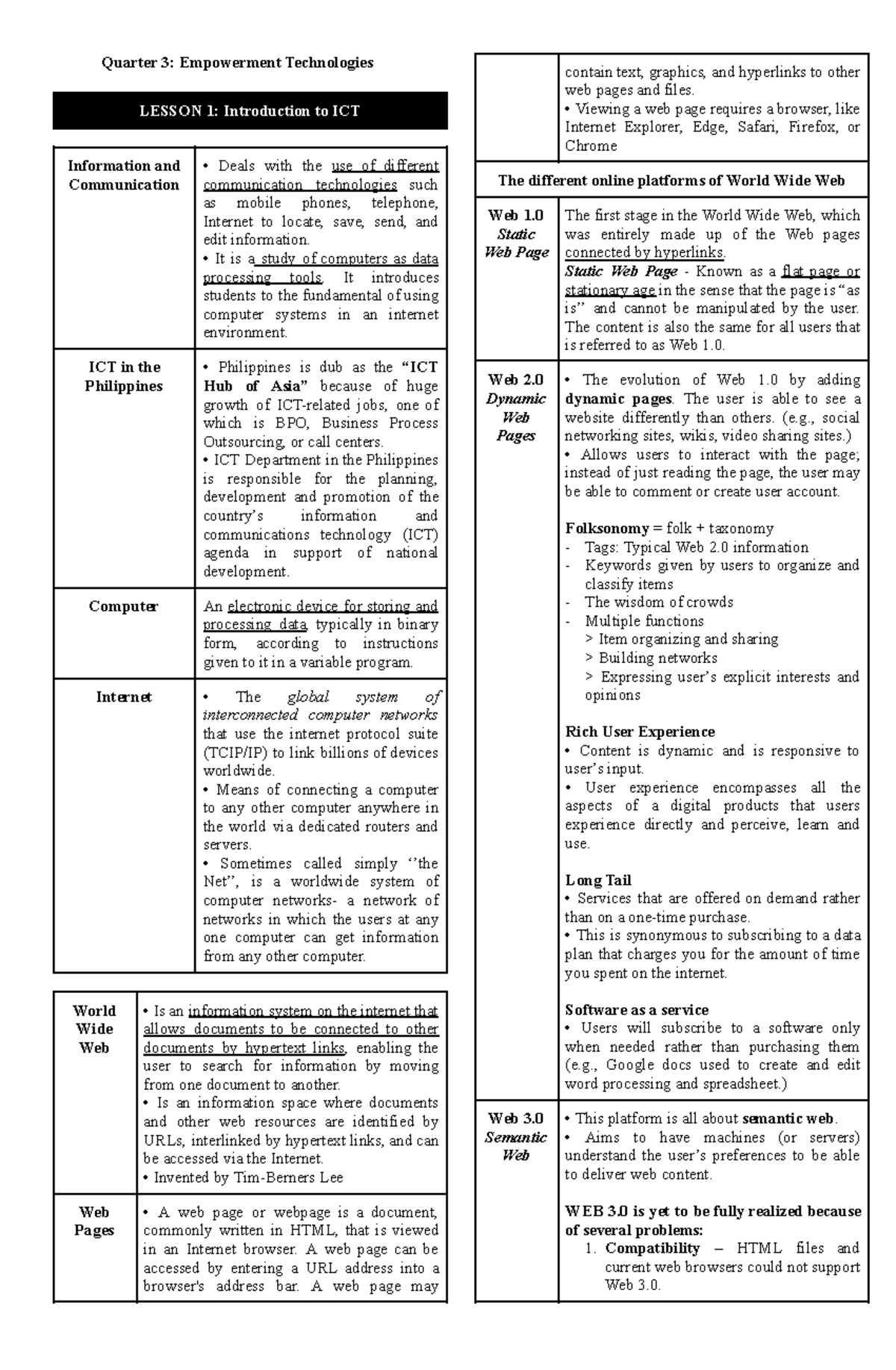 E-Tech- S2 Q3 - Quarter 3: Empowerment Technologies LESSON 1 ...