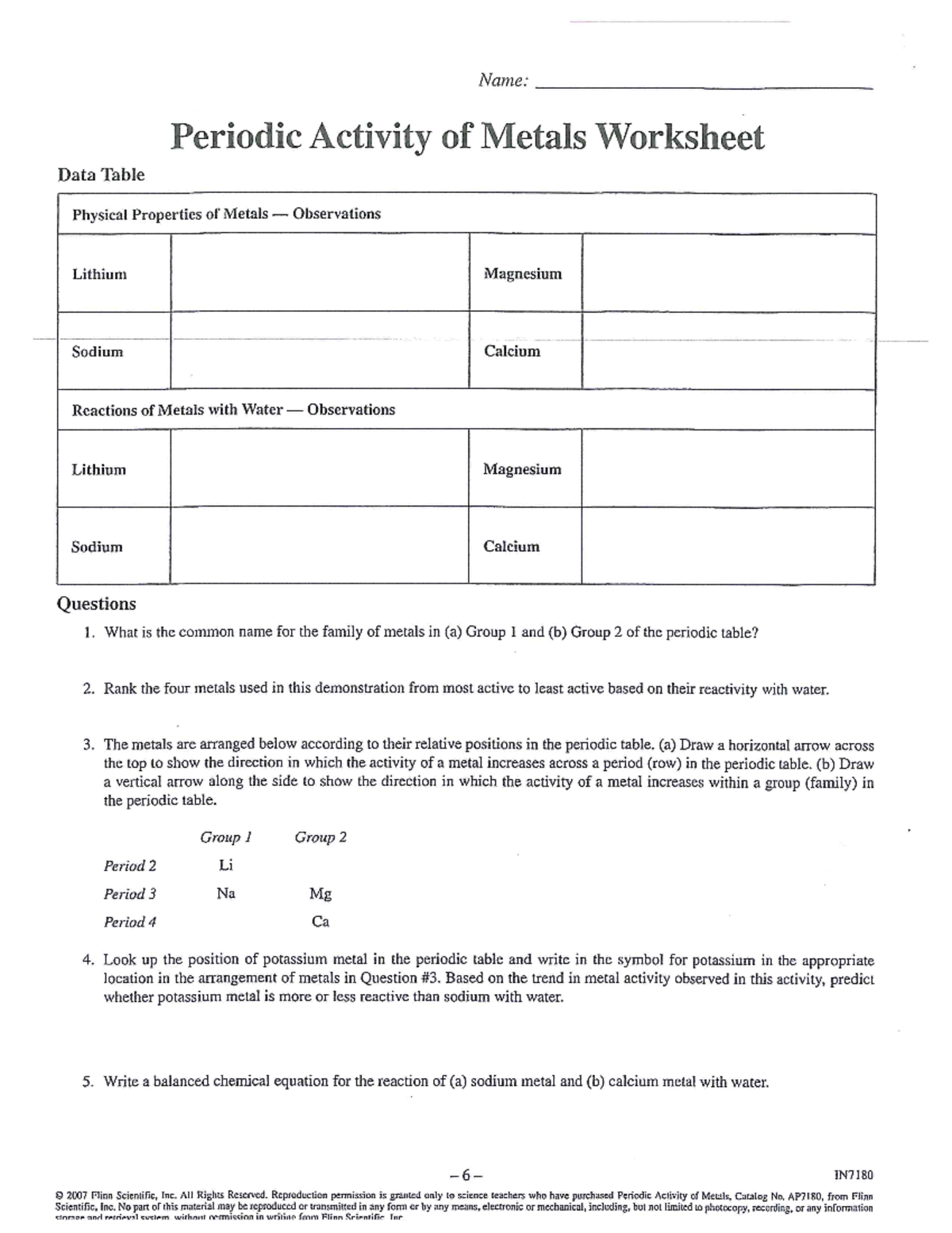 Period Trends 2018 - Name: Periodic Activity of Metals Worksheet Data ...