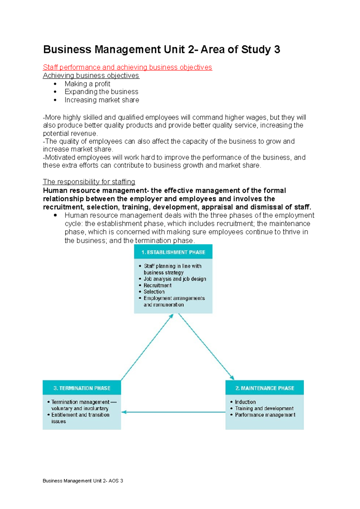 Unit 2 AOS 3 - Notes for unit 2 - Business Management Unit 2- Area of ...