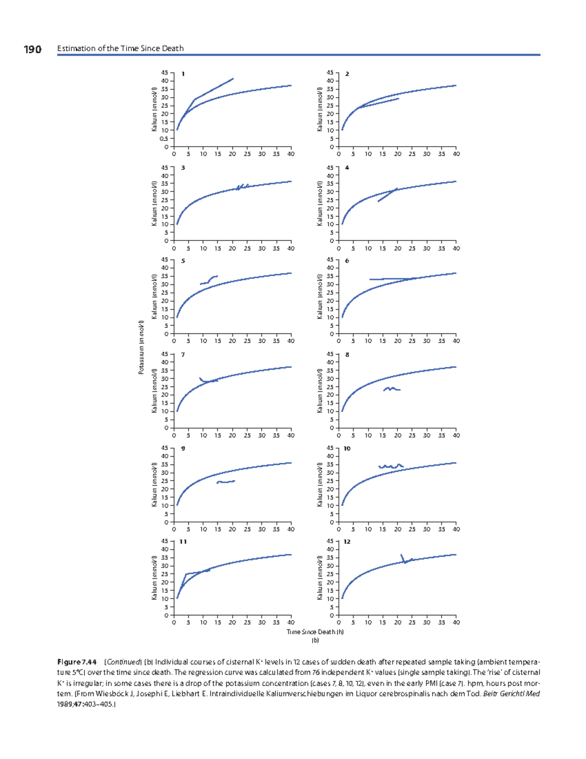Burkhard Madea (Editor) - Estimation of the Time Since Death-CRC Press ...