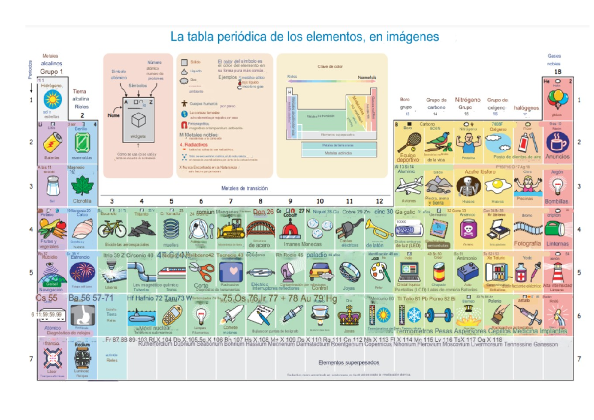 Doc4 - CVDF - entregable comunicaicon - Studocu